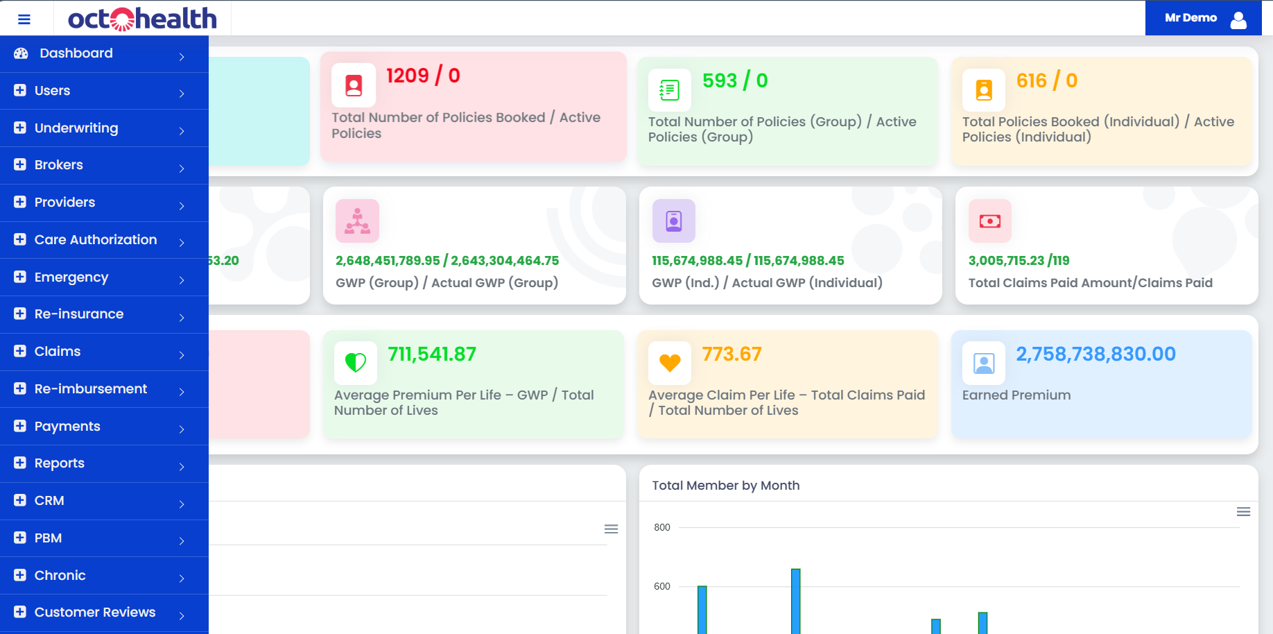 OctoHealth ERP - Africa's Leading Health Insurance Platform